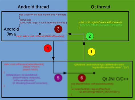 Qt On Android Episode 7 Kdab