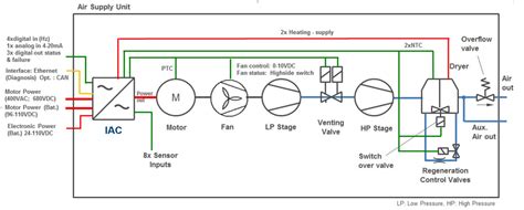 Intelligent Air Control Iac Kiepe Electric