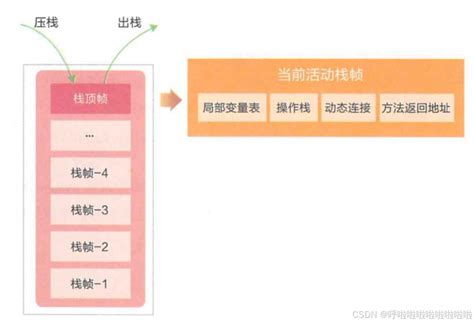 【jvm】深入了解java虚拟机 内存划分、类加载机制、垃圾回收机制 深入了解jvm csdn博客