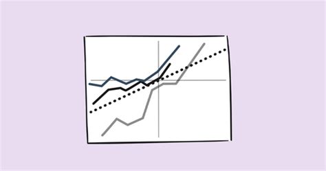 How To Calculate Expected Value EV In Options Trading