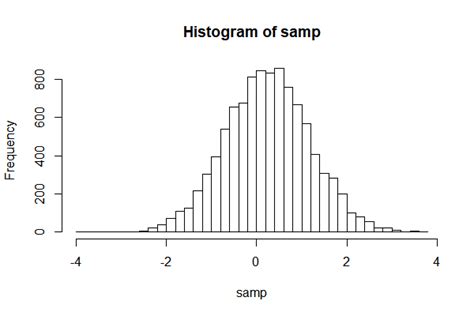 Simulation From A Customised Distribution In R Stack Overflow