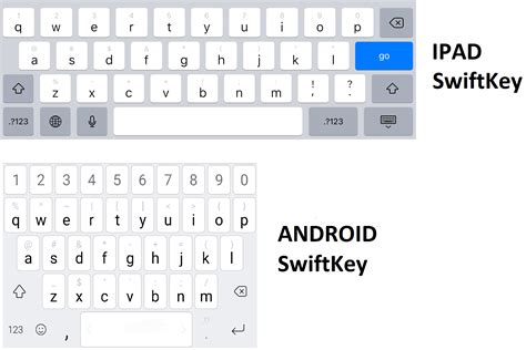 Change Keyboard Layout Ipad Pro At Imogen Parry Okeden Blog