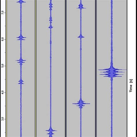 Condition 1 Mean Spectrum Of A Series Of Barn Swallow Chirps Recorded