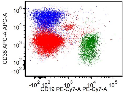 Pathology Outlines Cd38