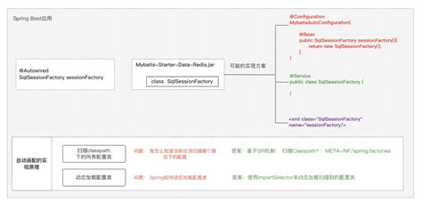 spring Boot自动装配 随意的世界