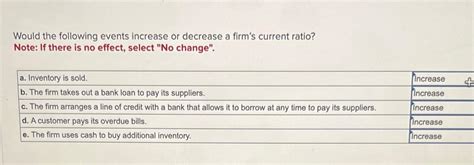 Solved Would The Following Events Increase Or Decrease A