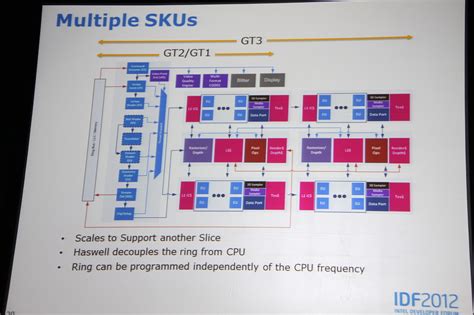 IDF Intel Haswell Architecture Revealed PC Perspective