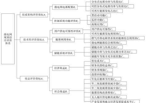 【升级版本】基于多目标粒子群算法的微电网优化调度【风光、储能、柴油、燃气、电网交互】（matlab代码实现） Csdn博客