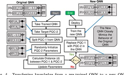 figure 4 from knowledge distillation in quantum neural network using
