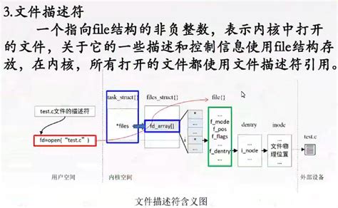 《嵌入式系统》文件 i o 编程课件（未完） csdn博客