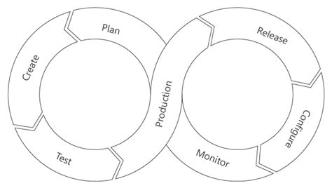 Complete Dataops Implementation Guide Icedq