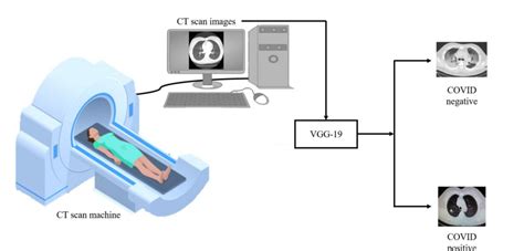Btech Project In Chennai Visakhapatnam