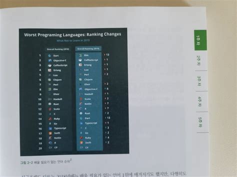 초보자도 프로처럼 만드는 플러터 앱 개발 네이버 블로그