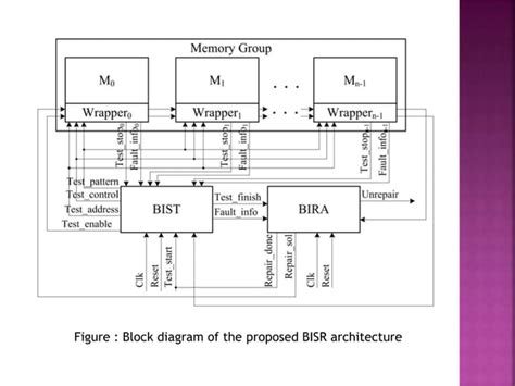 Built In Redundency Analysis Pptx Computing Technology And Computing