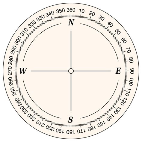 Printable Compass Degrees Printable Jd