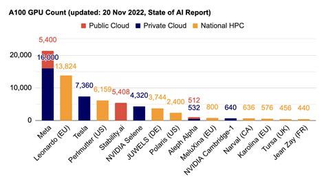 State Of Ai Report Compute Index