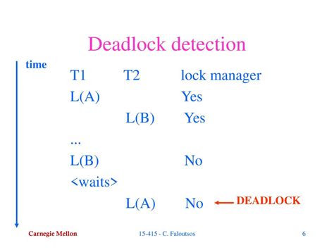 C Faloutsos Concurrency Control Deadlocks Ppt Download