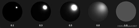 【unity Shader】pbr理解和实现vol1unity Pbr Csdn博客