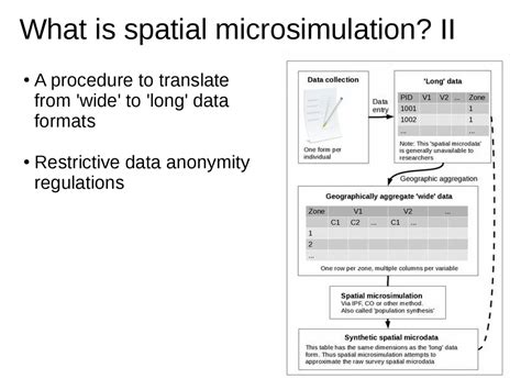 an introduction to spatial microsimulation with r speaker deck