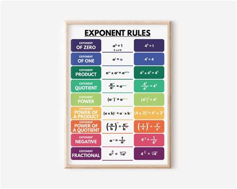 Exponent Rules Poster Printable Educational Posters Math Rules Rules