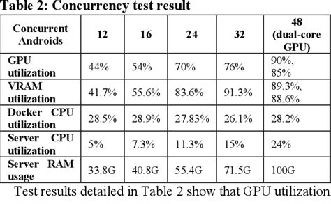 Table From A GPU Enabled Mobile Telemedicine Training System For Graphic Rendering Semantic