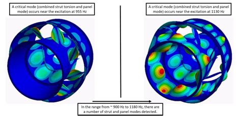 Exhaust Diffuser Structural Analysis And Design Enhancement Against High Cycle Fatigue