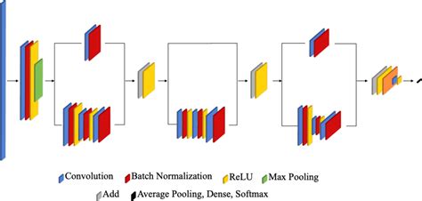 Figure 3 From Deep Learning Based Classification Of Breast Cancer Cells