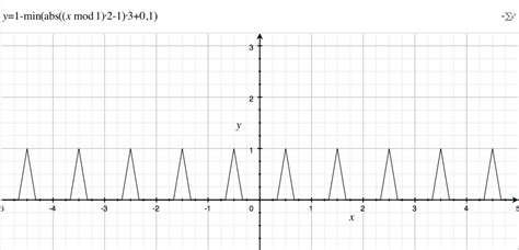 Unity Shader：waveform波形（2 基本波形：正弦，三角，锯齿，直角以及其变种的实现方式 灰信网（软件开发博客聚合）