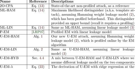 distinguishers compared in this paper download scientific diagram