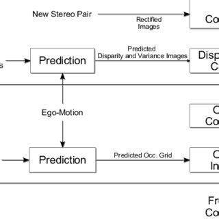 Block Diagram Of The Algorithm Download Scientific Diagram