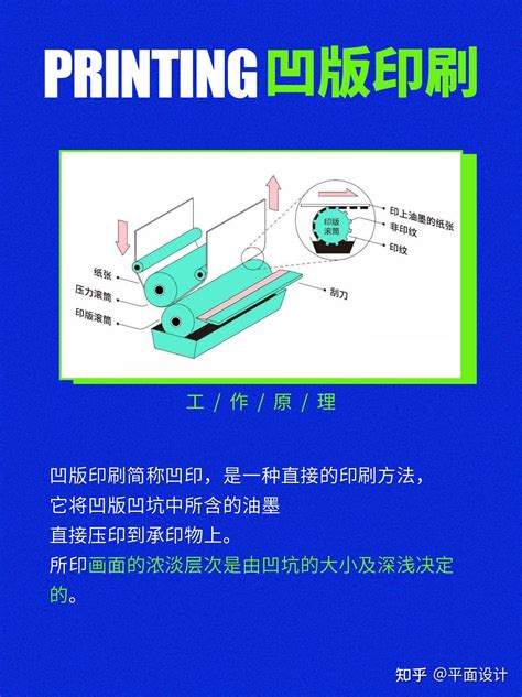 设计师必懂！这些印刷工艺！ 知乎