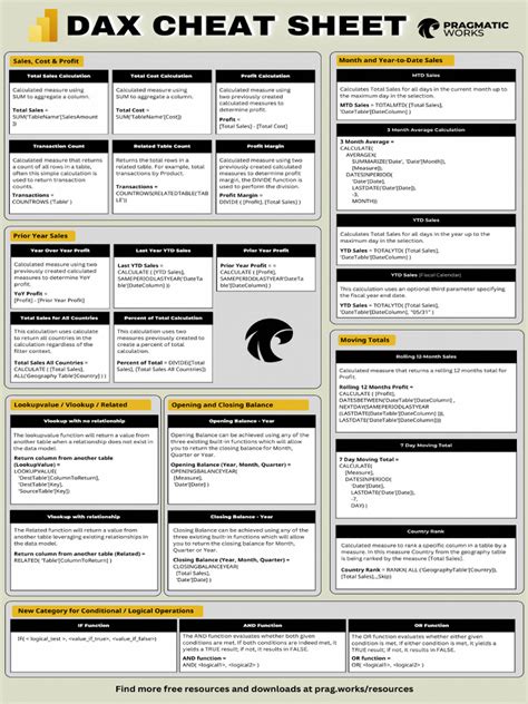 pragmatic works dax cheat sheet pdf