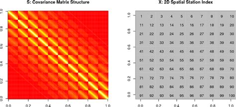 Covariance Matrix Example