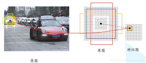 R Cnn，fast R Cnn，faster R Cnn演化过程与原理详解r Cnn算法流程图 Csdn博客