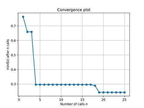 Hyperparameter Optimization With Model Class — Hyperopt Examples