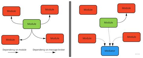 Modular Monolith A Primer — Kamil Grzybek