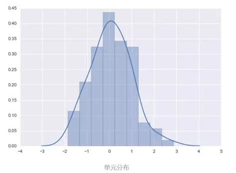 distplot与kdeplot详解 光彩照人 博客园
