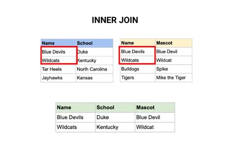 Bigquery Joins A Step By Step Guide Sheetgo