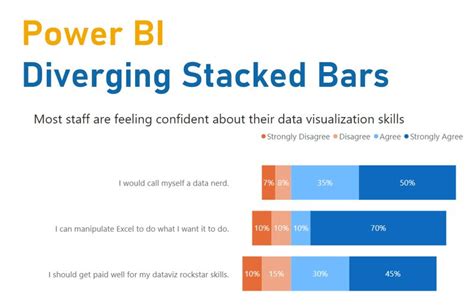joseph travers on linkedin learn how to make a diverging stacked bar
