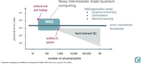 当超导遇到量子 ：“遇事不决 量子力学”的时代到来了？ 科学探索 Cnbetacom