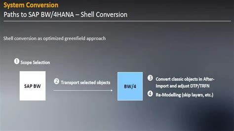 sap bw to bw4hana migration pdf