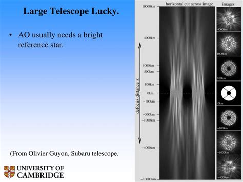 Ppt Diffraction Limited Imaging In The Visible At The Wht Powerpoint Presentation Id 3270958