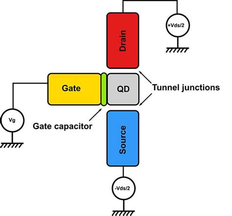 Single Electron Transistors Precision Control At The Nanoscale