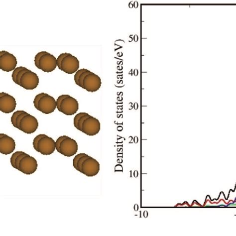 The D Orbital Resolved Density Of States Of An Fe Atom At The Ufe0001