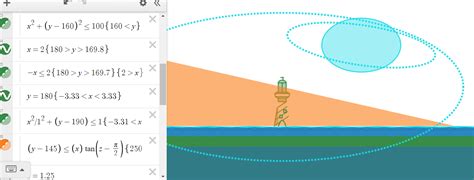 The Cartesian Plane With Class 10 Orana Steiner School