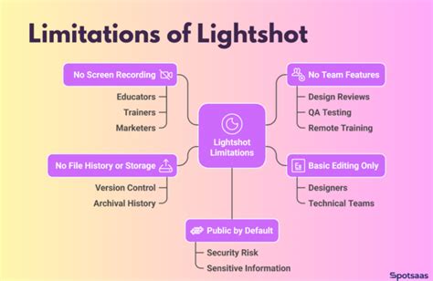 Best Lightshot Screenshot Tool Guide To Use In 2025