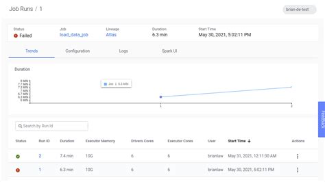 working with cloudera data engineering from 0 to p cloudera