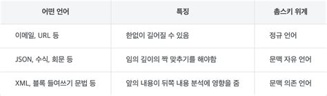 Spring Boot 312 Spring Boot Starter Oauth2 Authorization Server 적용기