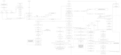 Cloud Native Scheduling Source Code Optimization Download Scientific