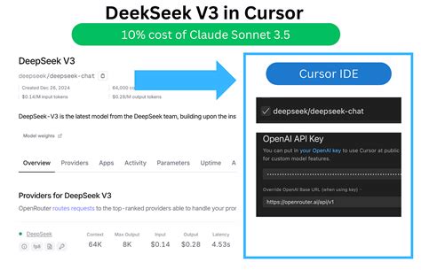 the open source ai revolution 2025 how deepseek v3 is making 100m ai